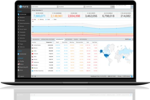 Ad Fraud Solution That Improves Campaign Performance | Anura.io